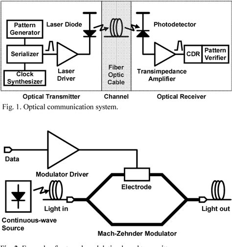 Figure 1 From A Compact 22 Gb S Transmitter For Optical Links With All Digital Phase Locked Loop