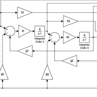 Simulation Model Implemented In Simulink Download Scientific Diagram