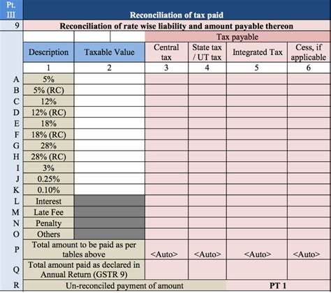 Form GSTR 9C Format GSTZen