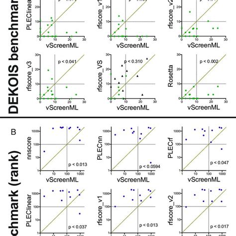 Pdf Machine Learning Classification Can Reduce False Positives In Structure Based Virtual