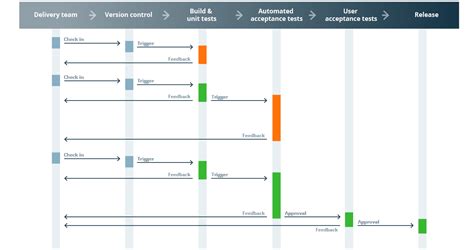 Agile Testing Methodology Methods Principles Advantages Reqtest