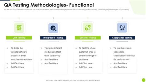 Agile Methodology Quality Control Qa Testing Methodologies Functional