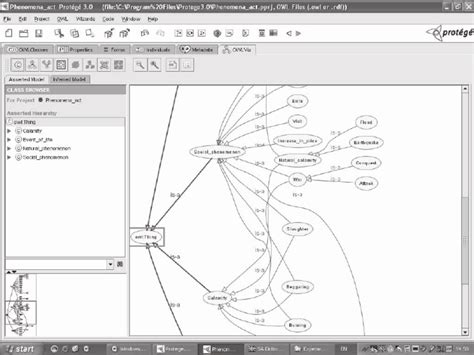 Visualization Of The Class Hierarchy With Owlviz Download Scientific