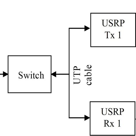 transmitter and receiver architecture sdr based download scientific