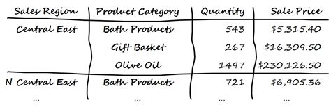 Pivot Table Count Unique Values Pandas Column