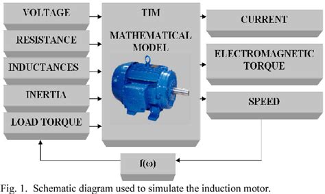 figure 1 from torque and speed estimator for induction motor using
