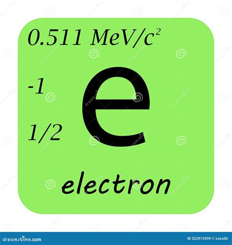 Electron Quantum Physics Standard Model Of Elementary Particles Stock Vector Illustration Of