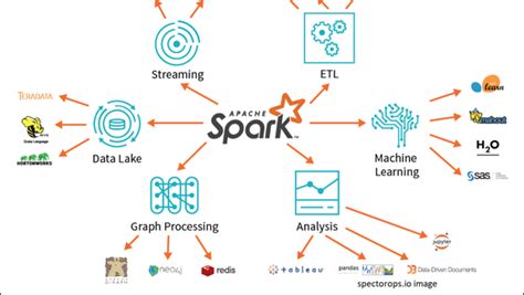 Nethra Sambamoorthi Phd On Linkedin Datascientist Analytics