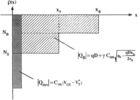 Figure 1 From A Submicron Mosfet Model For Analog Circuit Simulation