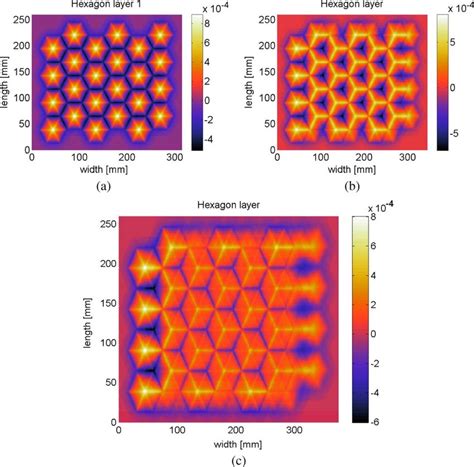 steps in simulation of b [t] above the hexagonal coil array a b of