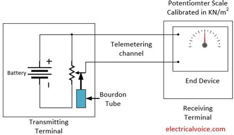 Voltage Telemetry System Advantages And Applications Electricalvoice