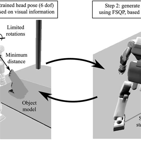 Next Best View For A Humanoid Robot Finding The Next Posture To Model Download Scientific