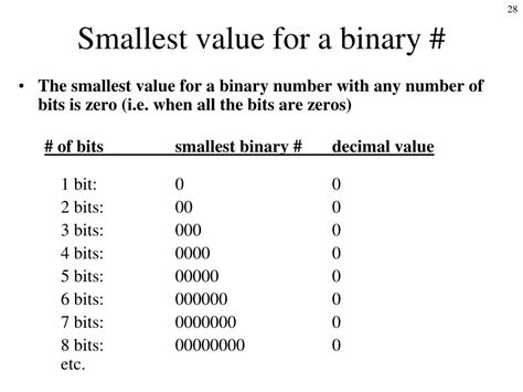 Ppt Binary And Decimal Numbers Powerpoint Presentation Free Download