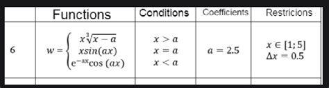 Why Does This C Program Give Me An Missing Integer From An For Loop