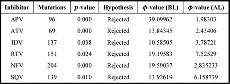 Table 1 From How To Improve The Convergence On Sigmoid Fuzzy Cognitive Maps Semantic Scholar