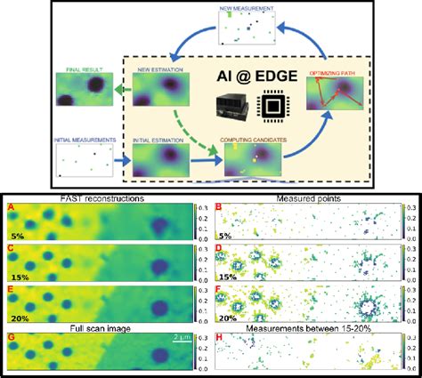 Figure 5 From Neural Network Methods For Radiation Detectors And Imaging Semantic Scholar