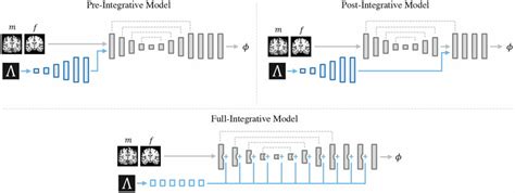 Alternative Model Architectures For Learning The Effect Of Registration Download Scientific
