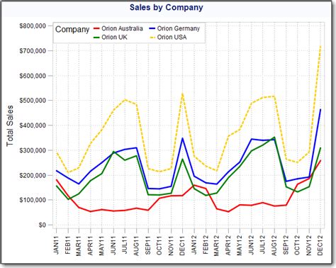 Building Custom Graphs And Reports With SAS Enterprise Guide