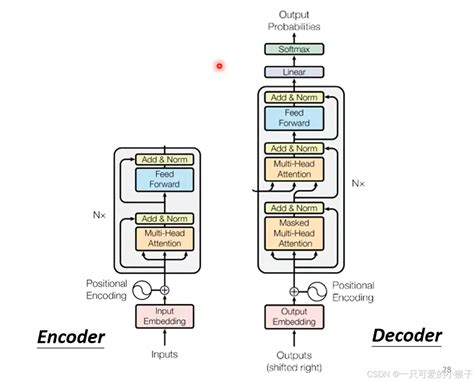 2022李宏毅老师机器学习课程笔记李宏毅老师的课程怎么学习 Csdn博客