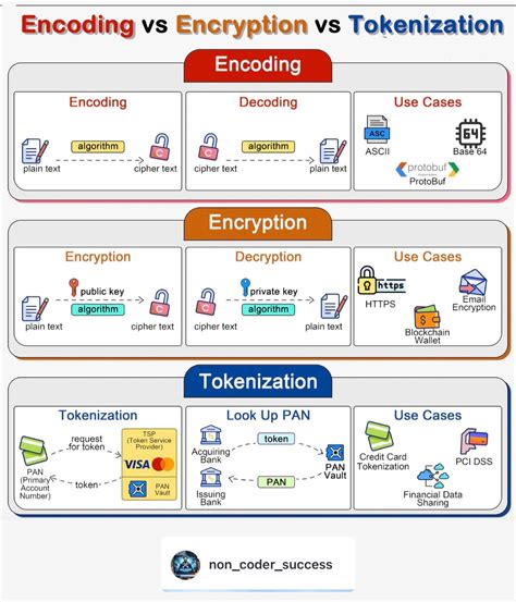 Understanding Deadlocks In Concurrent Programming By Parv Jain Medium