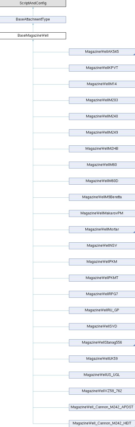 Arma Reforger Script Api Basemagazinewell Interface Reference
