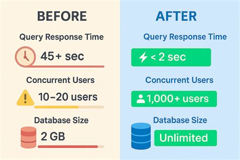 How To Convert Microsoft Access To Mysql — A 2025 Guide For Developers And It Teams