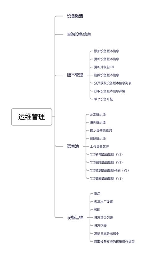 运维管理 · 旷视鸿图2000系列