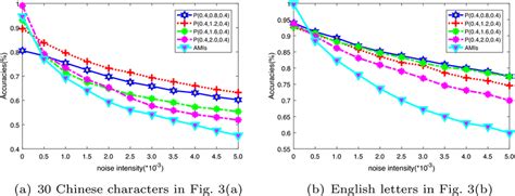 Robustness To Affine Transformation And Salt And Pepper” Noise Download Scientific Diagram