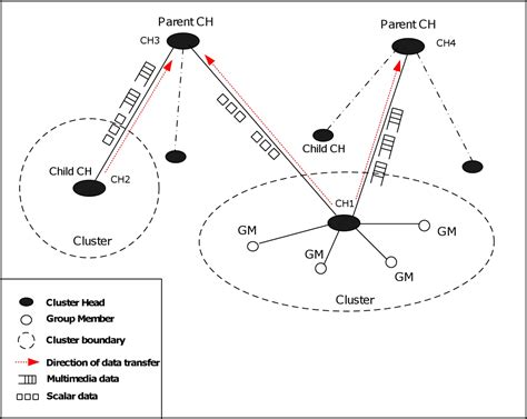 A Secure Cluster Based Multipath Routing Protocol For Wmsns