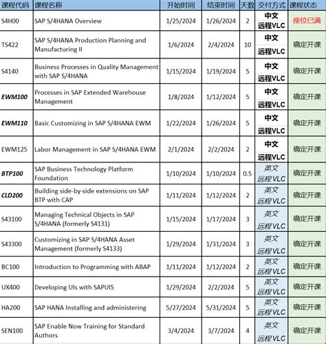 Sap官方培训课程更新2024 软件培训 顾问培训 Sap官方授权培训伙伴 Mtc