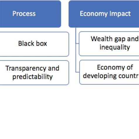 Pdf Artificial Intelligence Machine Learning Automation Robotics Future Of Work And Future