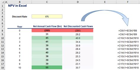 Npv In Excel 365 Financial Analyst