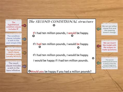 The Second Conditional Structure Labelled Diagram