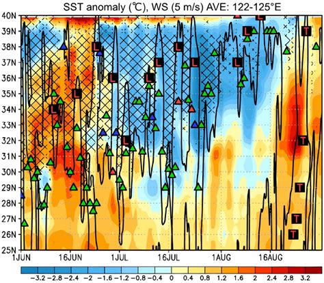Timelatitude Section Of The Sst Anomaly Retrieved From The Noaa Oiv21