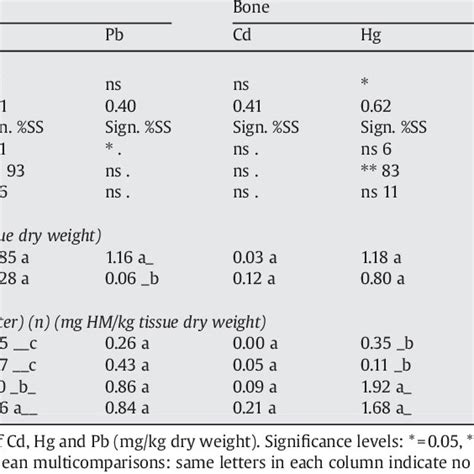 Lab Water Experiment Download Table