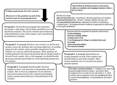 The Art Of Decision Making Real Life Scenarios With Expert Answers