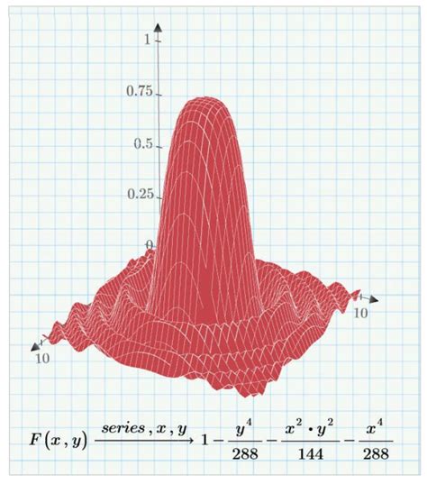 Mathcad Prime 9 Everything You Need To Know Creo Windchill And Ptc