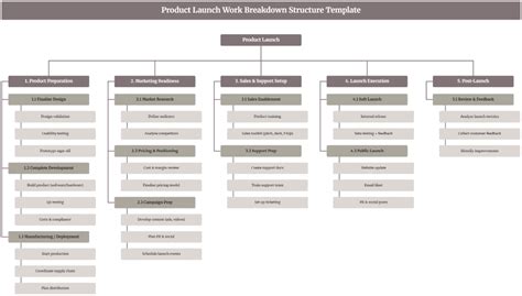 Free Whiteboard Templates Editable And Downloadable