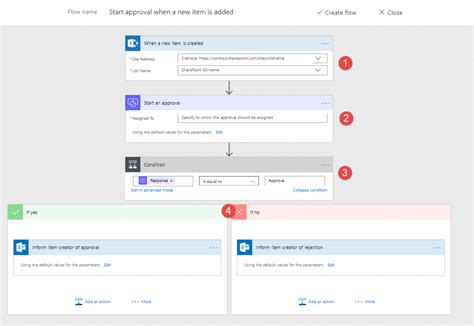 Automating Office Account Creation Using SharePoint Online Flow And PowerApps
