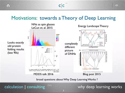 Why Deep Learning Works Self Regularization In Deep Neural Networks Ppt