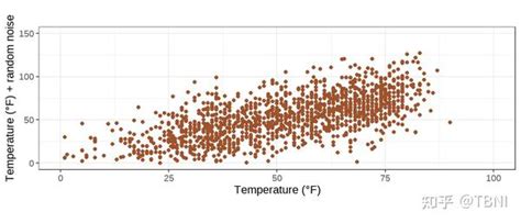 ggplot 作图最全教程上 知乎