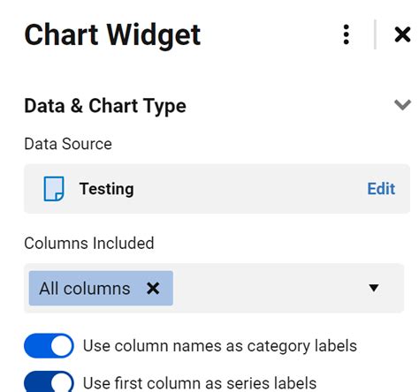 Charts In Dashboard Smartsheet Community