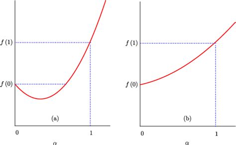 Figure 3 From Design Of Planar Differential Microphone Arrays With