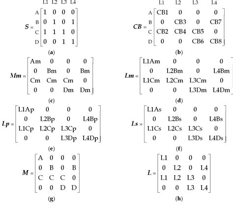 Figure 2 From An Analytic Method For Power System Fault Diagnosis