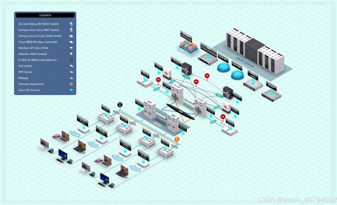 3d网络拓扑图 3d拓扑图 csdn博客