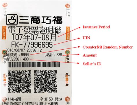 A Sample B C Paper E Invoice Download Scientific Diagram
