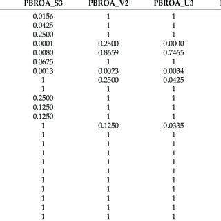 P Value Of The Wilcoxon Rank Sum Test Download Scientific Diagram