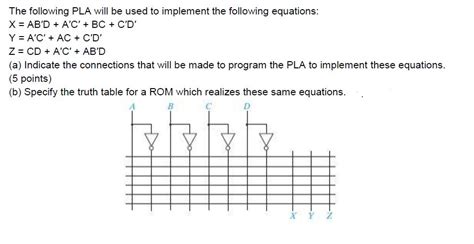 solved the following pla will be used to implement the
