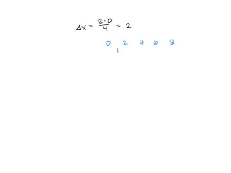 SOLVED Use The Midpoint Rule To Estimate X D X Using Four Subintervals Compare The