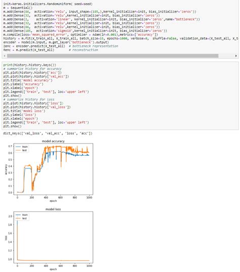 Keras Fluctuating Accuracy Of Autoencoder Data Science Stack Exchange